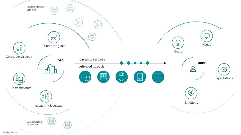 Crafting Experience Strategy