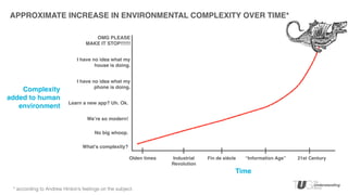 UX STRAT USA, Andrew Hinton, "Understanding Context to Shape UX ...