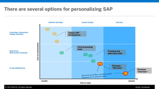 Enablement Session "Mobile Apps: SAP User Experience Strategy ...