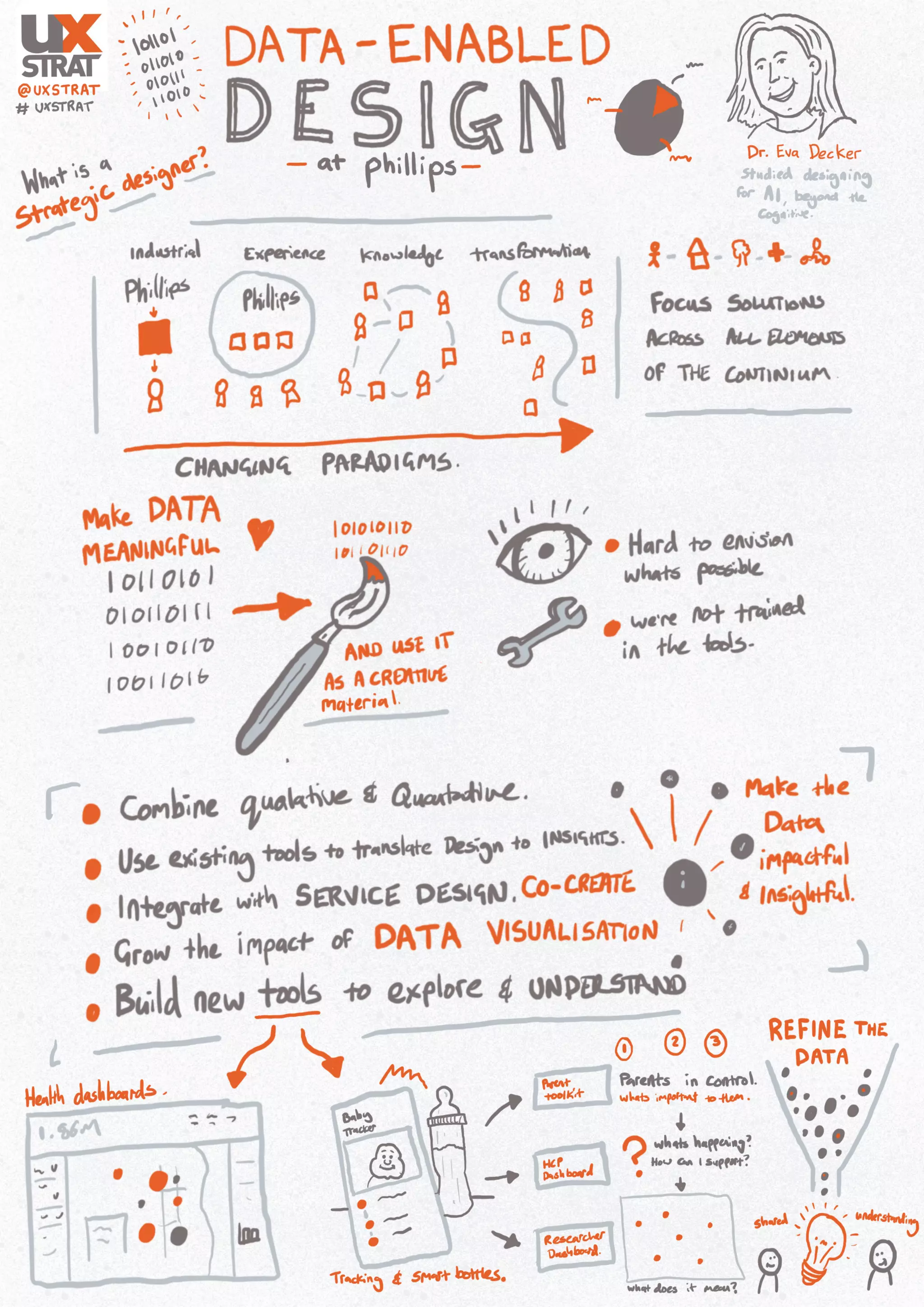 UX STRAT Europe 2018: Sketchnotes by Chris Spalton of Foolproof | PDF