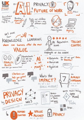 UX STRAT Europe 2018: Sketchnotes by Chris Spalton of Foolproof | PDF