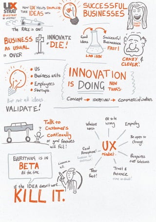UX STRAT Europe 2018: Sketchnotes by Chris Spalton of Foolproof | PDF