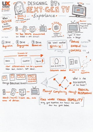 UX STRAT Europe 2018: Sketchnotes by Chris Spalton of Foolproof | PDF