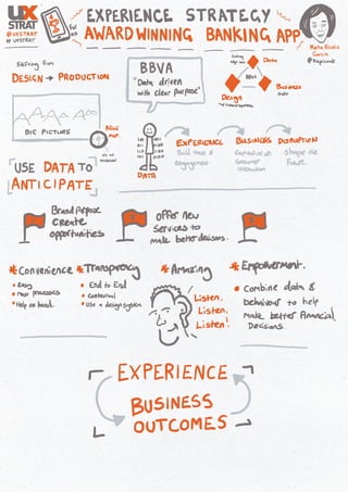 UX STRAT Europe 2018: Sketchnotes by Chris Spalton of Foolproof | PDF