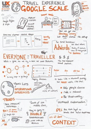 UX STRAT Europe 2018: Sketchnotes by Chris Spalton of Foolproof | PDF