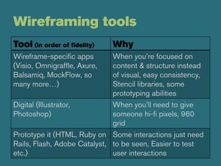 UX Sunday: Advanced Wireframing and Detailed Design | PDF
