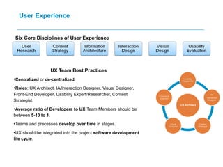 Ux team organization | PPT