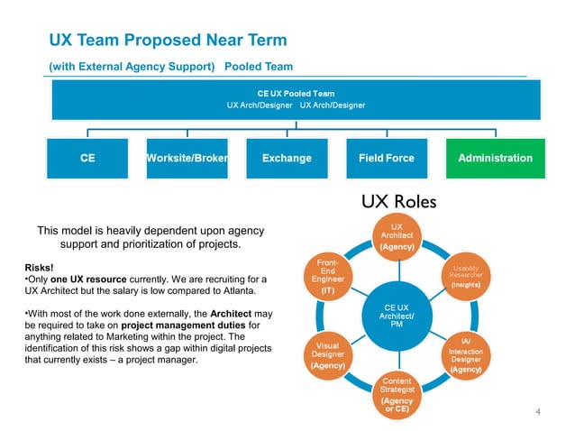 Ux team organization | PPT