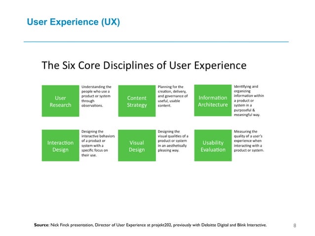 Ux team organization | PPT