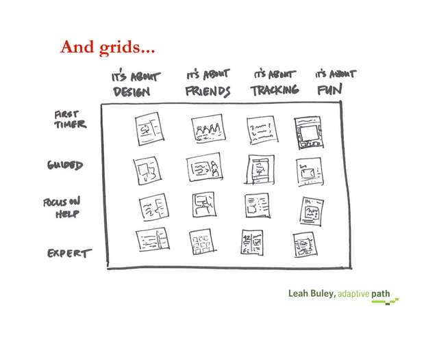 UX Team of One @ SXSW 2009