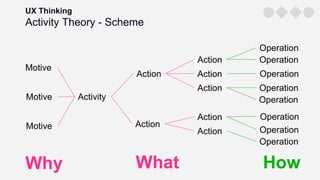 UX Thinking - an introduction | PPT