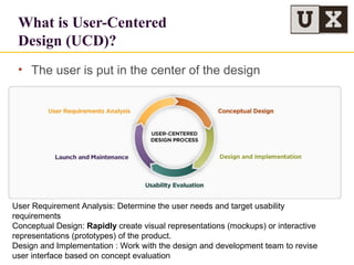 Introduction to User Experience Design | PPT