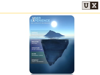 Introduction to User Experience Design | PPT