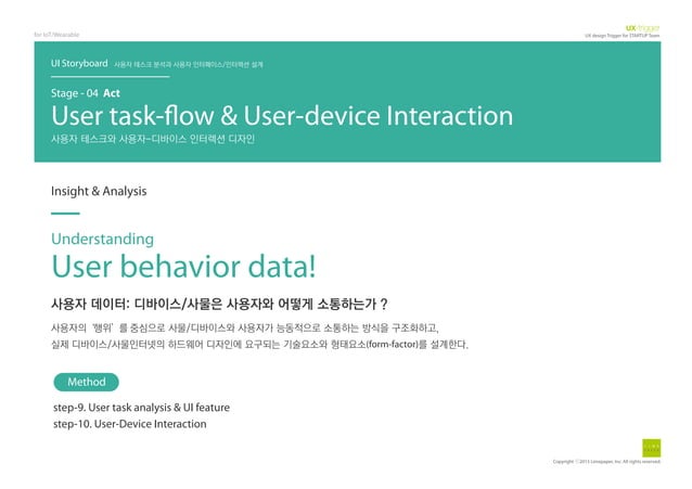사물인터넷(IoT)/웨어러블 UX 디자인툴킷_UX-trigger for Iot/Wearable_v1 | PPT