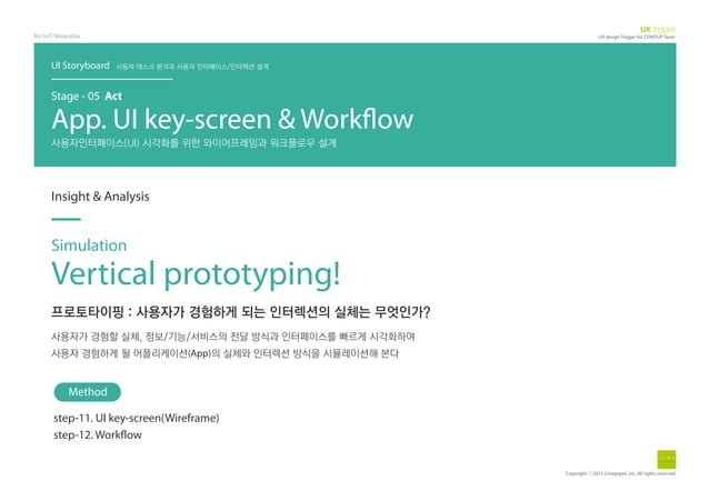 사물인터넷(IoT)/웨어러블 UX 디자인툴킷_UX-trigger for Iot/Wearable_v1 | PPT