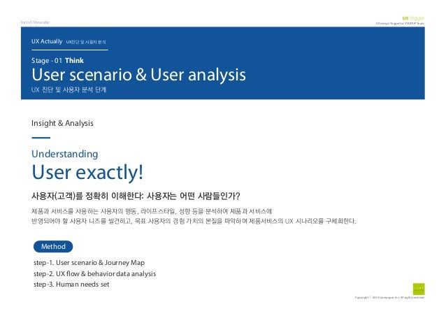 [정보] 사물인터넷(IoT)/웨어러블 UX 디자인툴킷 : 네이버 블로그