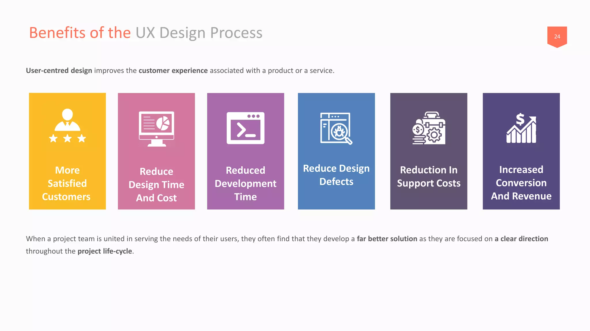 UX/UI Introduction | PDF