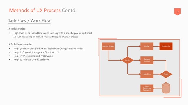 UX/UI Introduction | PDF
