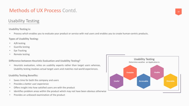 UX/UI Introduction | PDF