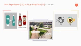 UX/UI Introduction | PDF