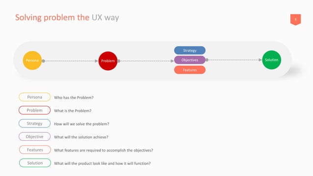 UX/UI Introduction | PDF
