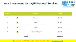 UX UI Proposal PowerPoint Presentation Slides | PPT