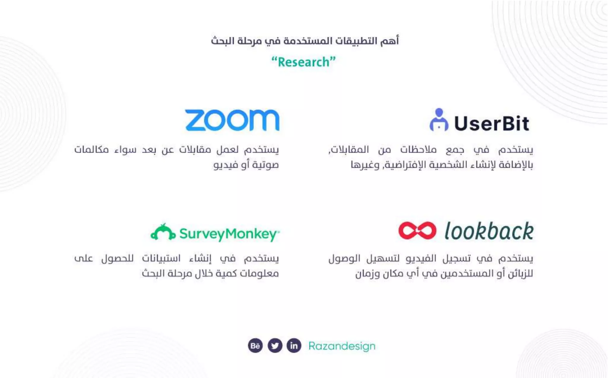 Most useful Ux/UI tools | PPT