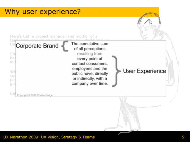UX Vision, Strategy and Teams by Susan Wolfe, Optimal Experience | PPT