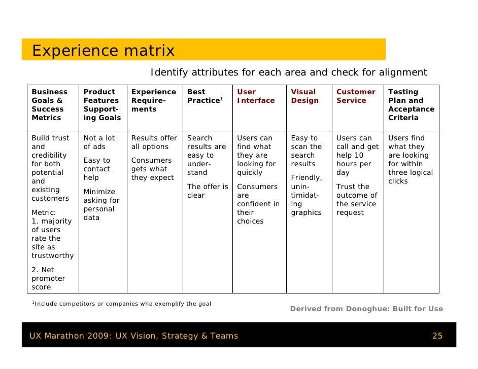 UX Vision, Strategy and Teams by Susan Wolfe, Optimal Experience