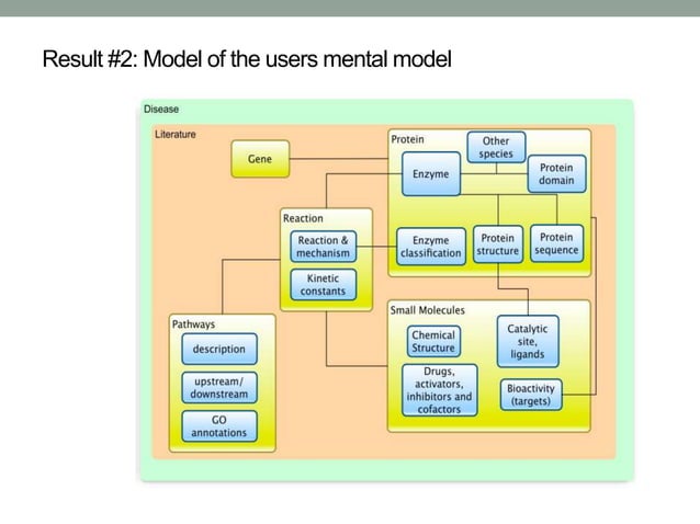 Ux and Data Visualisation | PPT