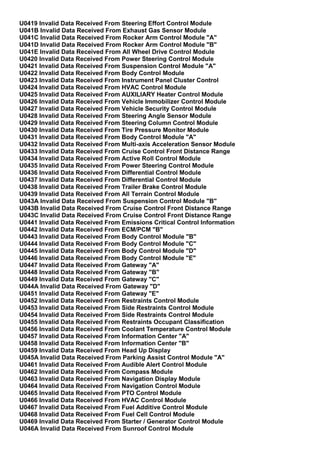 Full OBD2 Network Trouble Code List (UXXXX) | PDF | Radio Control | Hobbies & Interests