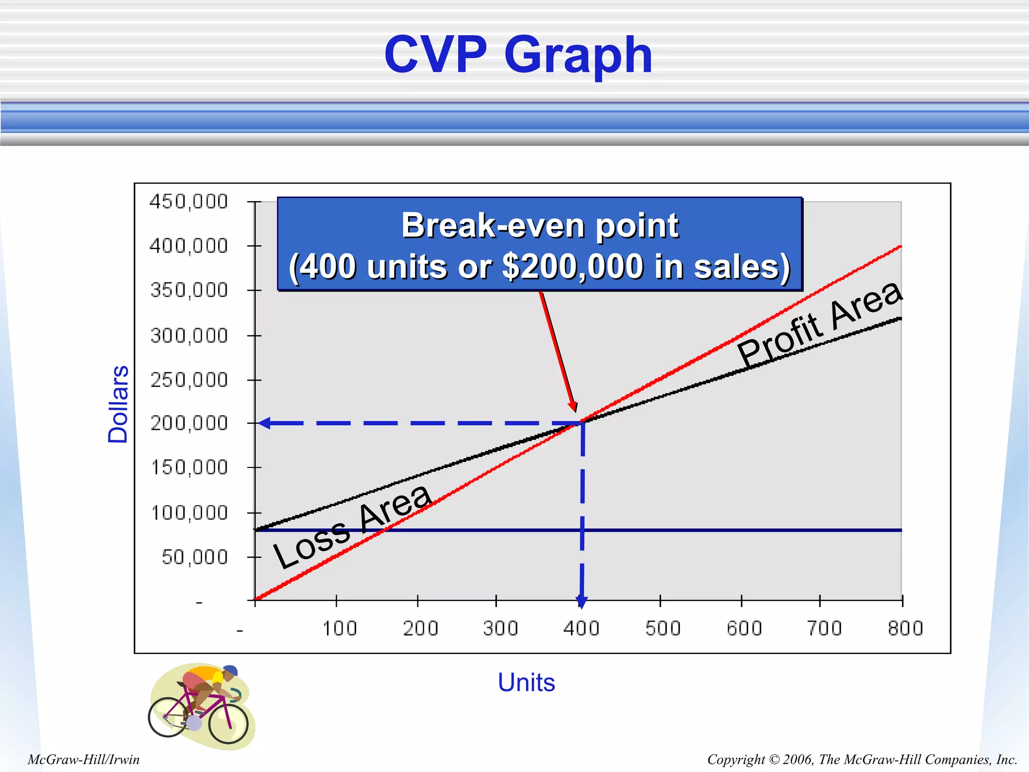 Managerial Accounting Garrison Noreen Brewer Chapter 06 | PPT