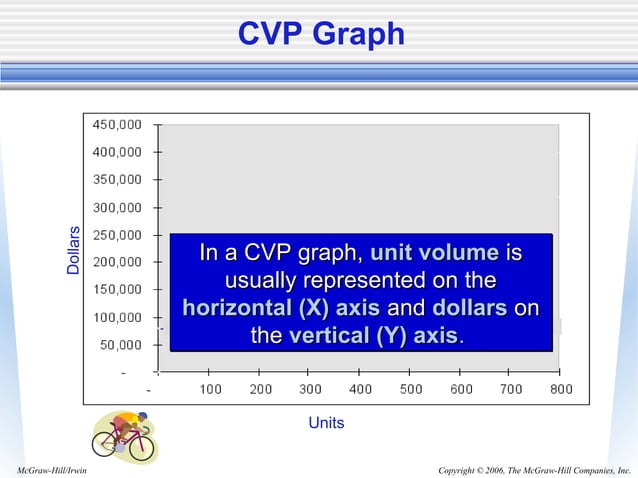 Managerial Accounting Garrison Noreen Brewer Chapter 06 | PPT