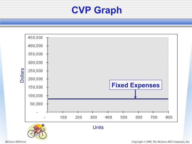Managerial Accounting Garrison Noreen Brewer Chapter 06 | PPT