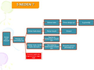 Uygulamalı örneklerle PDCA | PPT