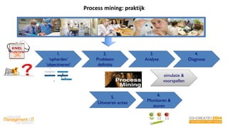 1 christiaan hol process mining @ amphia | PDF | Healthcare Industry ...