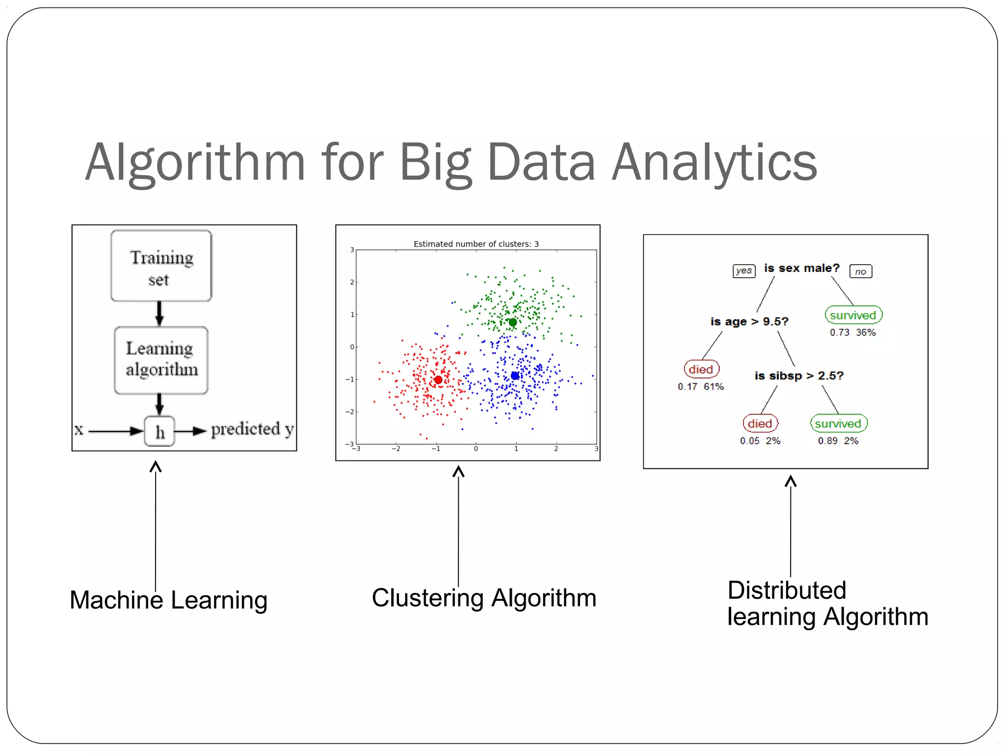 Big DataParadigm, Challenges, Analysis, and Application | PPT
