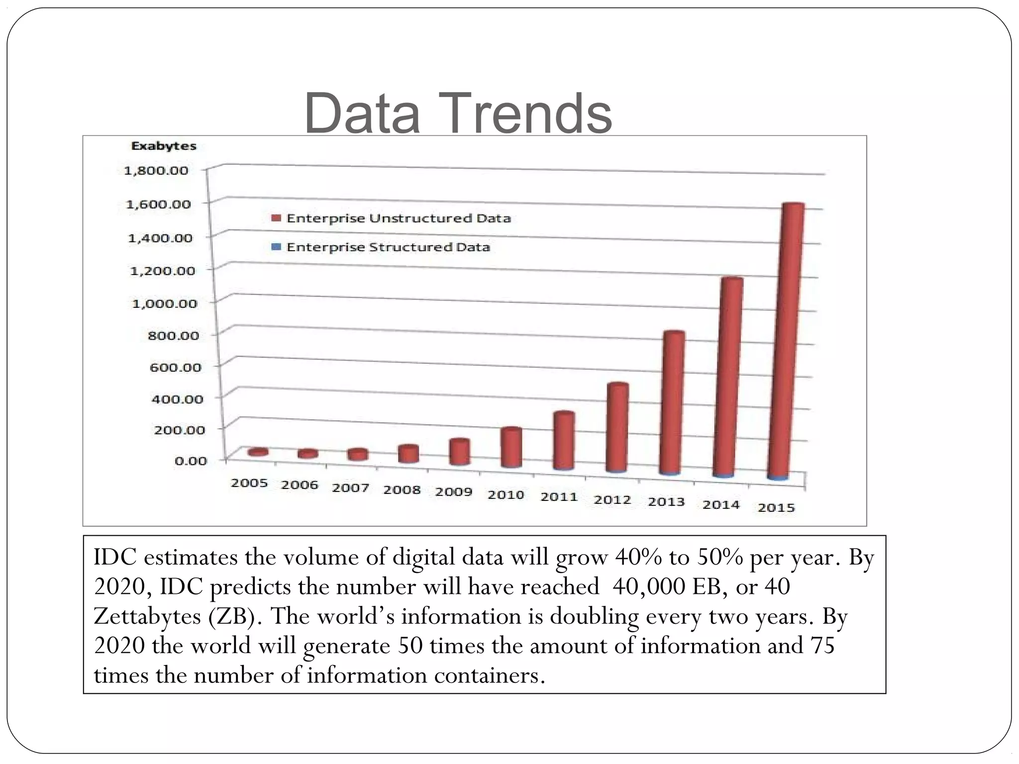 Big DataParadigm, Challenges, Analysis, and Application | PPT