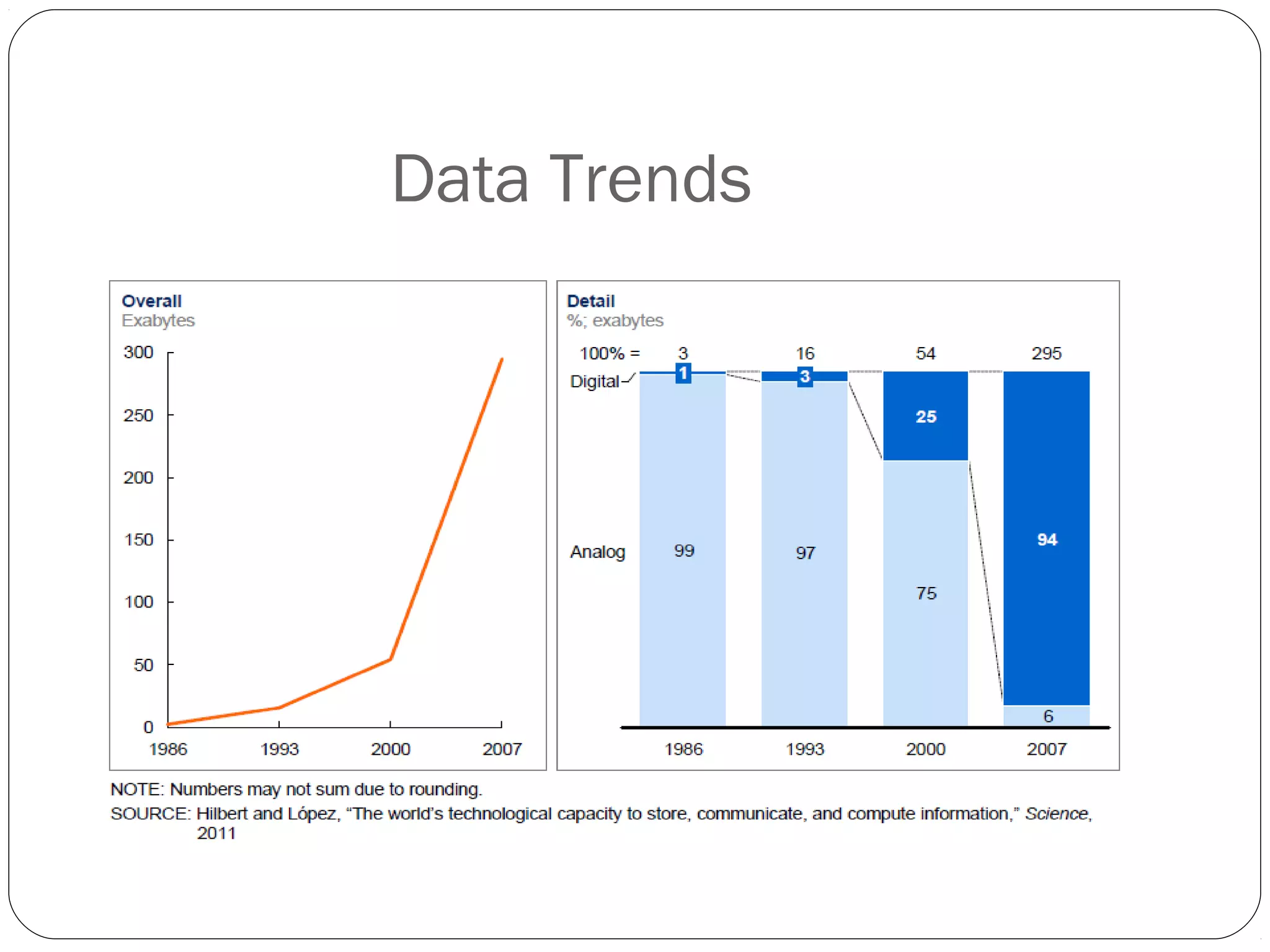 Big DataParadigm, Challenges, Analysis, and Application | PPT