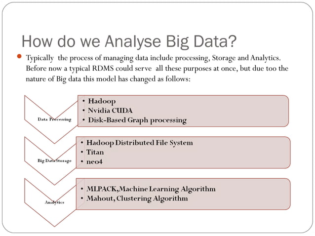 Big DataParadigm, Challenges, Analysis, and Application | PPT