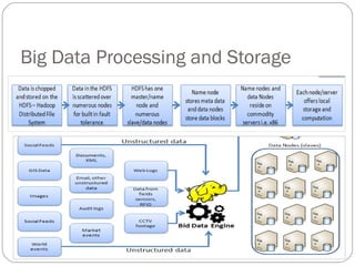 Big DataParadigm, Challenges, Analysis, and Application | PPT
