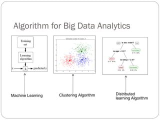 Big DataParadigm, Challenges, Analysis, and Application | PPT