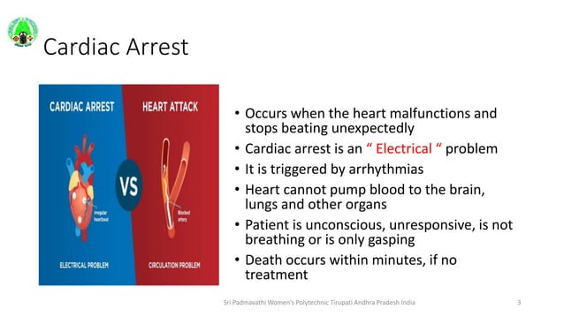Cardio Pulmonary Resuscitation - CPR HandsTraining | PPT