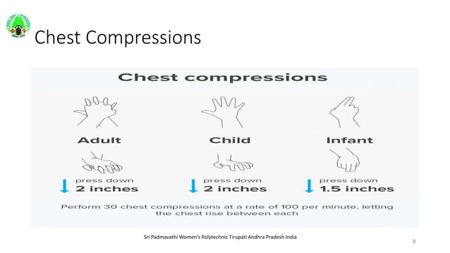 Cardio Pulmonary Resuscitation - CPR HandsTraining | PPT