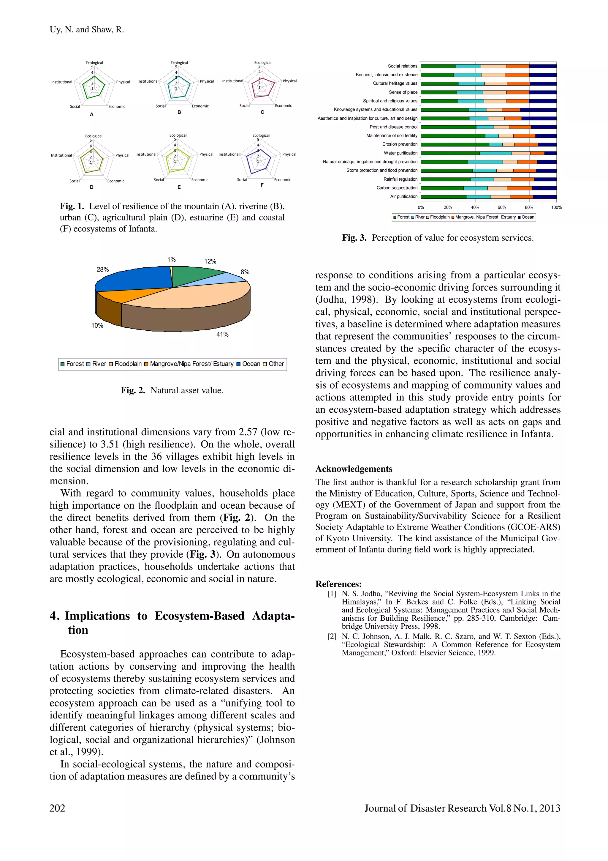 Ecosystem Resilience And Community Values Implications To Ecosystem Based Adaptation Pdf