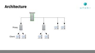 Uyuni - Introduction and how to manage CentOS | PDF