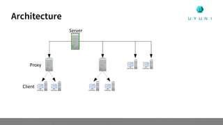 Uyuni: Introduction & how to do systems management | PPT