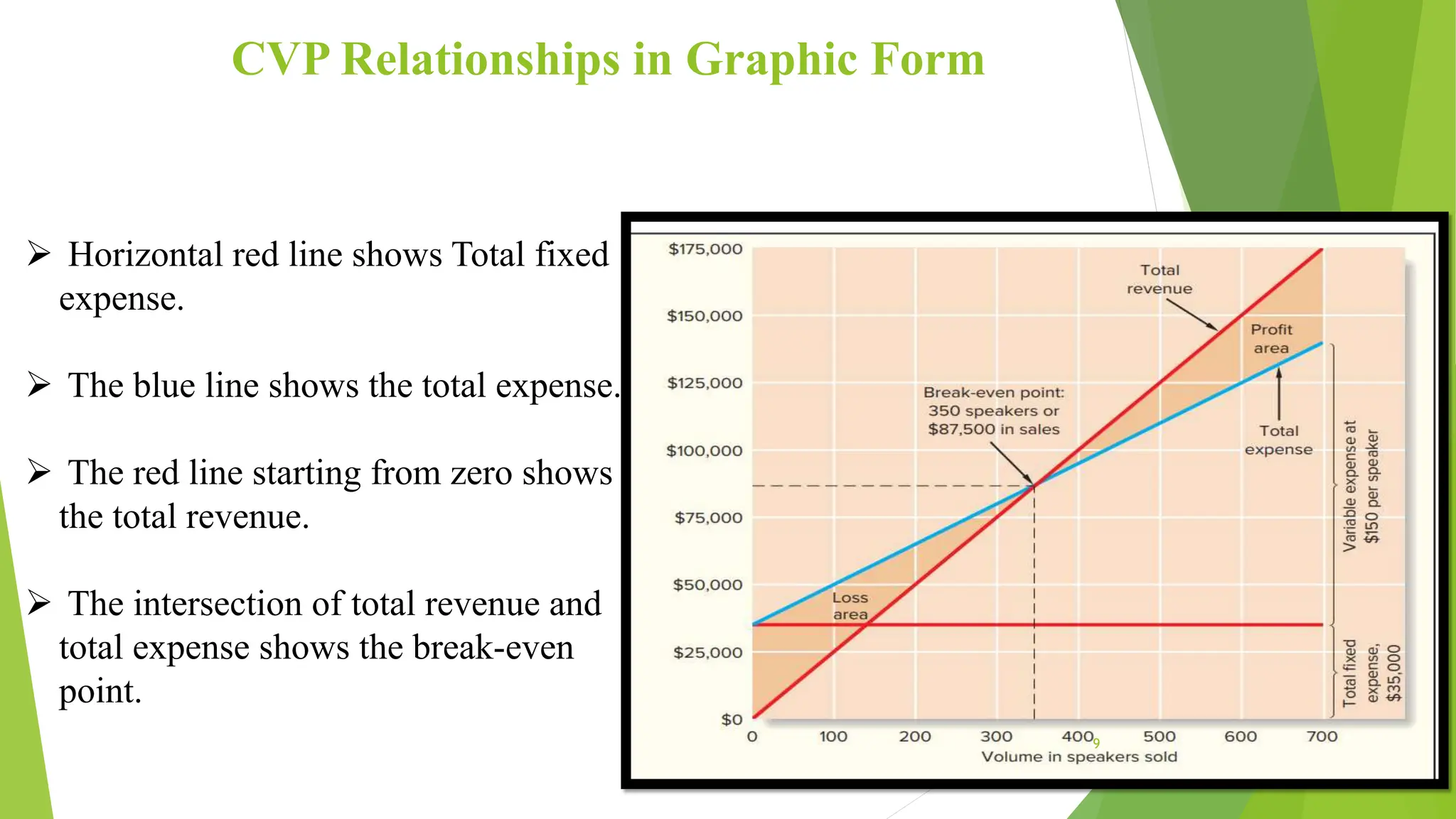 cost-volume-profit analysis.ppt(managerial accounting).pptx
