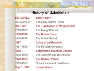 Uzbekistan history | PPT