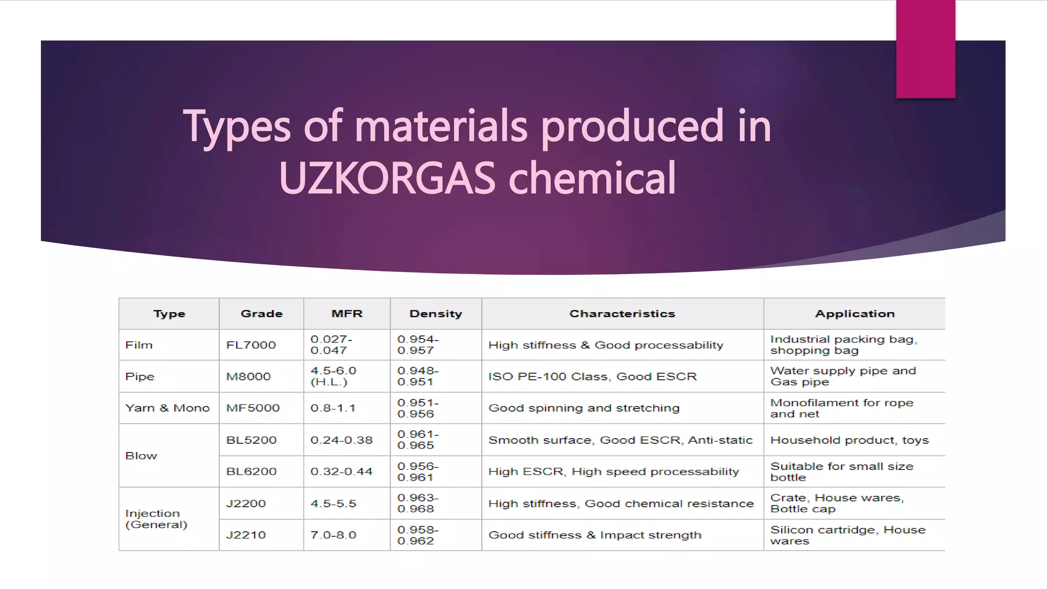 UZ KOR GAS Chemical.pptx | Chemistry | Science